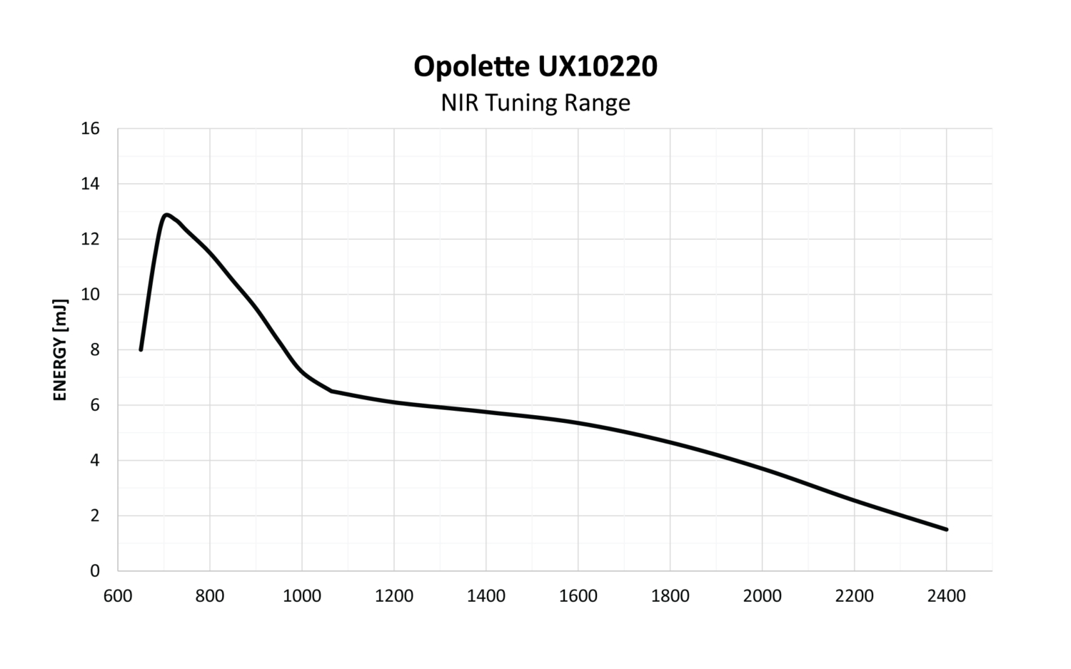 Opolette UX10220 Tunable Laser - OPOTEK